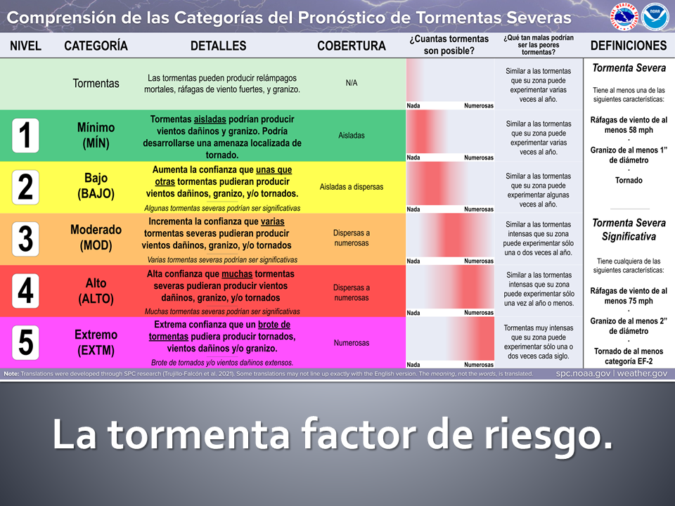 CampaÃ±a de PreparaciÃ³n para Tormentas Severas y Tornados